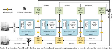 Figure 1 From A Novel Arcing Detection Model Of Pantograph Catenary For High Speed Train In