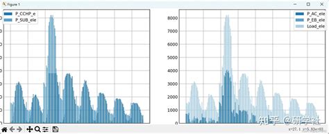 【英】考虑多能负荷不确定性的区域综合能源系统鲁棒规划 Matlabandpython代码） 知乎