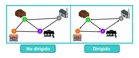 Algoritmo De La Ruta Más Corta De Dijkstra Introducción Gráfica Y Detallada