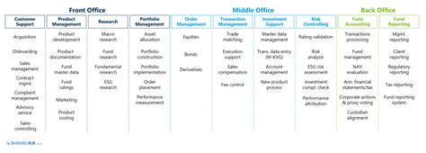Operating Models In Asset Management Ensuring Future Readiness Bankinghub