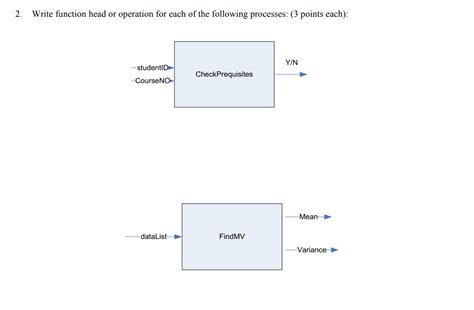 2 Write Function Head Or Operation For Each Of The Chegg Com