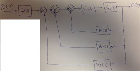 Solved What Is The Transfer Function For The Control System Chegg
