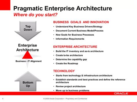 aaf pragmatic enterprise architecture ppt