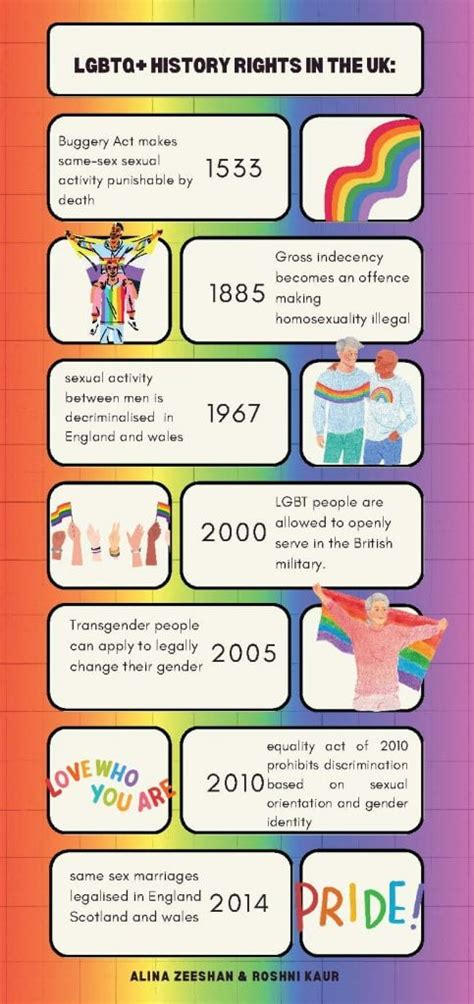 Lgbtq History Month At Loreto Loreto