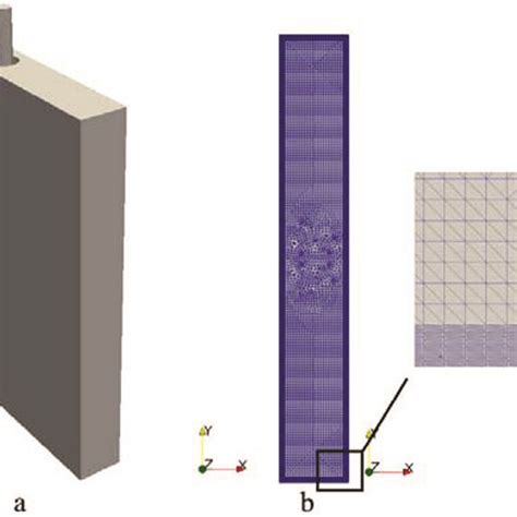 A Schematic View Of The Slab Domain A Mesh Of Slab Cross Section At
