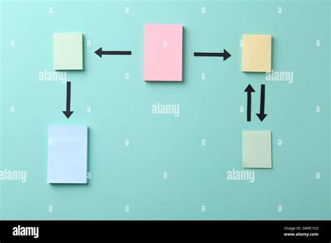 Business Process Organization And Optimization Scheme With Paper Notes And Arrows On Turquoise