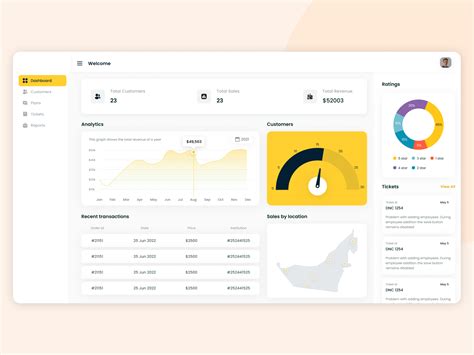 Admin Panel Dashboard Product Management By Applogiq On Dribbble