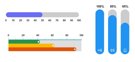 Everything You Need To Know About WinUI Linear Gauge