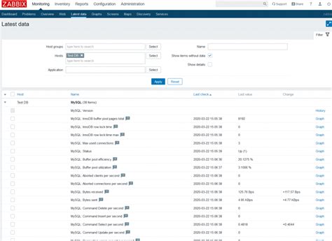 Monitoring Mysql With Zabbix Monitoreverything