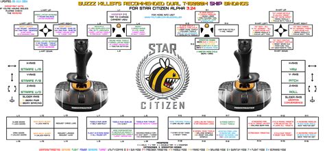 Buzzz Killers Downloadable Joystick Bindings Updated For 3 24 1 Live Star Citizen Spectrum