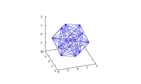 Can I Connect Every Point To Every Point In Gnuplot Stack Overflow