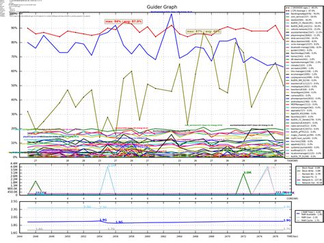 Alternatives And Detailed Information Of Guider GitPlanet