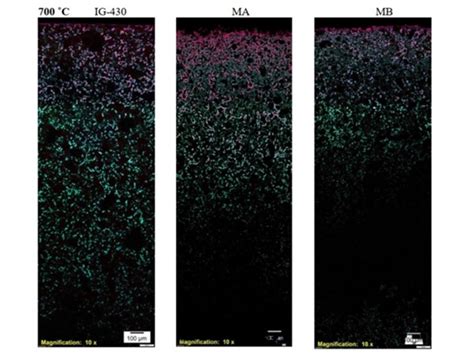 New Insights Into High Temperature Oxidation Of Superfine Nuclear Graphite For Future Clean