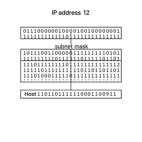 Advanced Subnet Calculator Free Ip Subnetting Network Tool