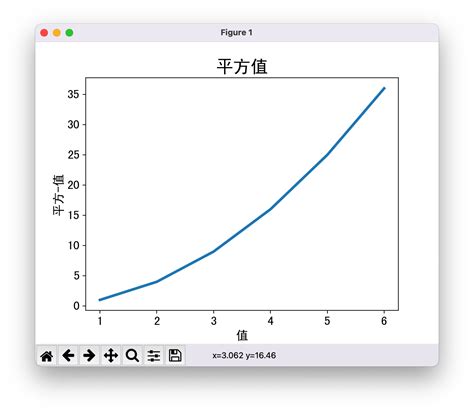 Python学习过程问题记录（二）：matplotlib中文显示问题plt 显示中文 Csdn博客