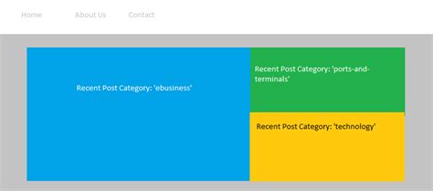 Php Is My Logic Wrong Trying To Get Wordpress Recent Post In A