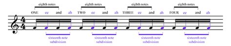 How To Read Sixteenth Notes Music Theory Education