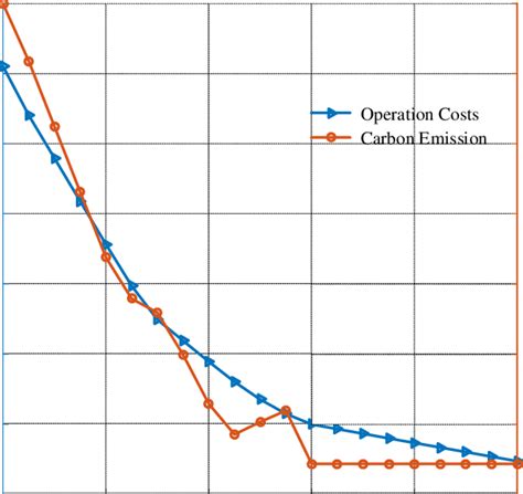 Influence Of Renewable Energy Penetration On Pies Operation Download Scientific Diagram