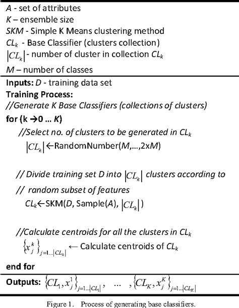 figure 1 from a cluster based classifier ensemble as an alternative to