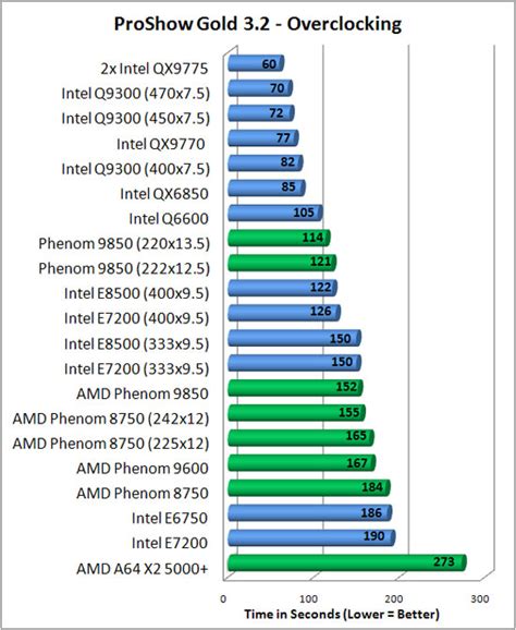 AMD Phenom X Triple Core Processor Review Page Of Legit Reviews