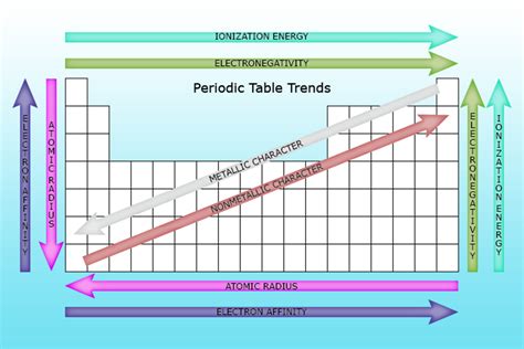 Amazing Ideas Of Ionization Energy Table Photos Darkata