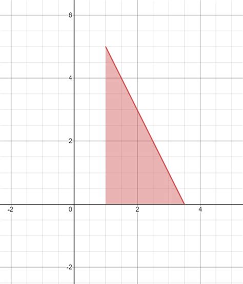 Precalculus 9780134469140 Exercise 83c Quizlet