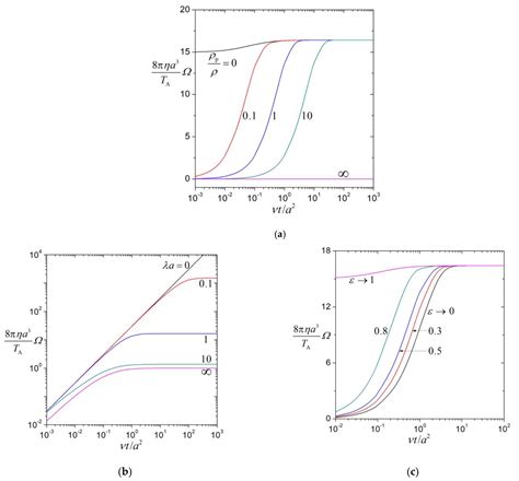 Colloids And Interfaces Free Full Text Start Up Rotation Of A Porous Colloidal Sphere In A