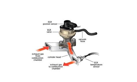 Signs Of A Bad Egr Temperature Sensor