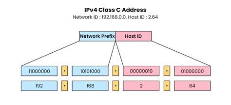 what is a subnet and how subnetting works pynet labs