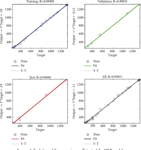Figure 5 From A Novel Deep Learning Based Data Analysis Model For Solar
