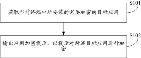 Method And Device For Encrypting Application Eureka Patsnap