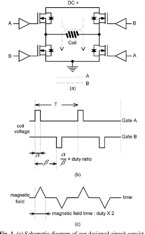 Figure 1 From Design Of Alternating Magnetic Field Stimulator Using
