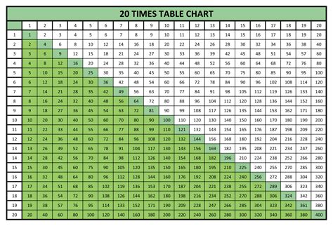 Multiplication Chart Up To 20 Printable Multiplication Chart Printable