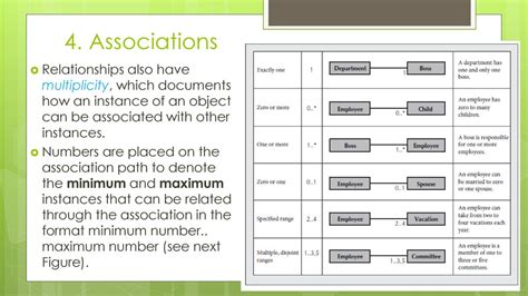 Analisis Kebutuhan Dan Perancangan Sistem Informasi Ppt Download