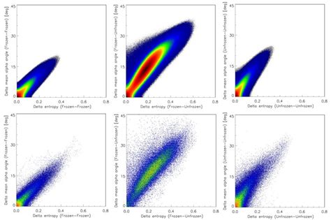 comparison between the absolute difference of polarimetric entropy