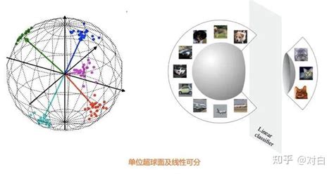 对比学习（contrastive Learning）在cv与nlp领域中的研究进展 知乎