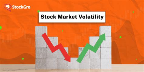 Meaning Types And Measures Of Stock Market Volatility