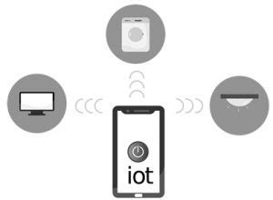 IoT Interview Questions For Electronics Electrical Engineering Babes