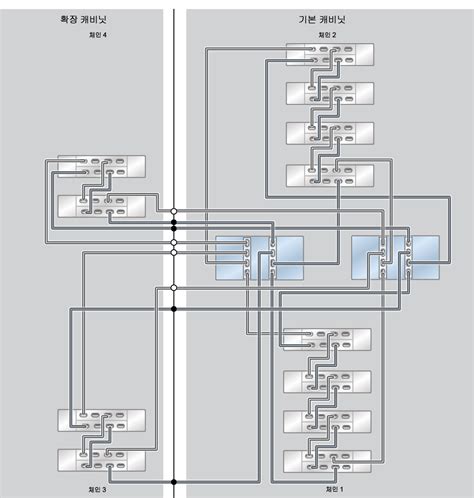 Zs5 2 Racked System 용량 구성에 대한 케이블 연결 표 및 다이어그램 Oracle® Zfs Storage