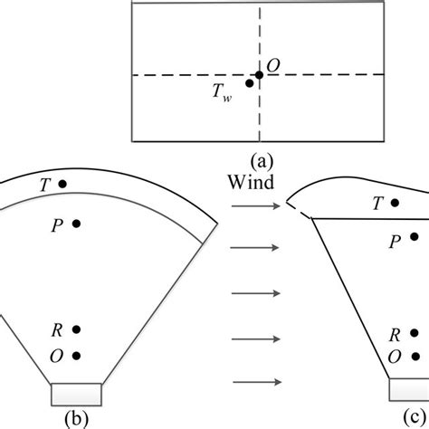 Pdf A Generalized Predictive Control Based Path Following Method For Parafoil Systems In Wind