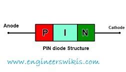Pin Diode Construction Engineerswikis Com
