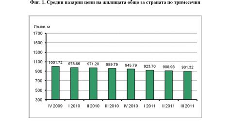 Цените на жилищата още надолу