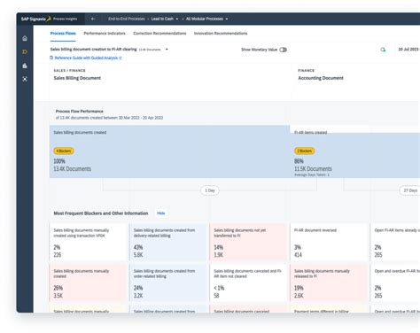 Navigating Transformation With Sap Signavio Plug And Play Approach Altivate