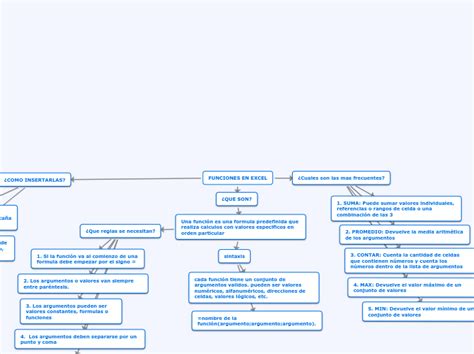 Funciones En Excel Mind Map