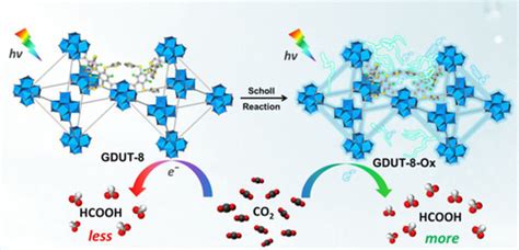 Achieving High Co2 Photoreduction Activity By Conductive Crosslinks Of