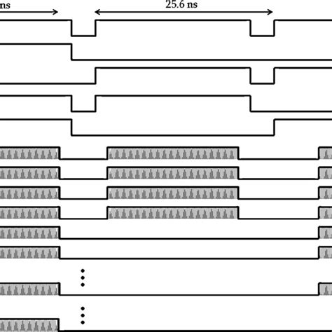 Illustration Of Different Possible Payload Formats For The