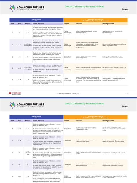 Get Involved American Edition Intro Global Citizenship Framework Map