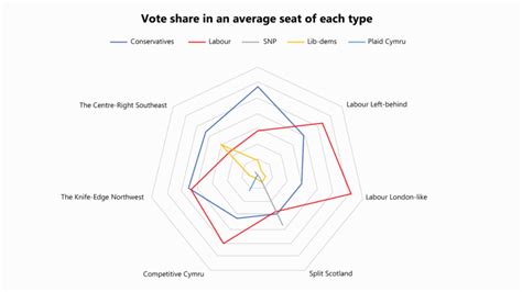 how can a breakaway political party succeed in the uk clusters