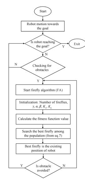 萤火虫算法以及避障算法path Planning In Uncertain Environment By Using Firefly