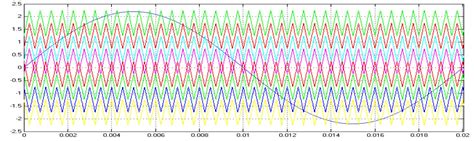 Arrangement Of Carrier Overlapping Pod Pwm Method 3 Carrier